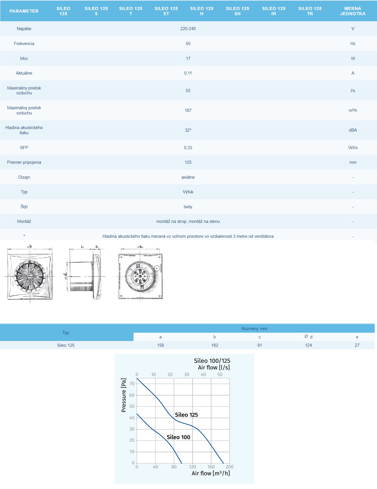 Ventilátor Blauberg SILEO 125H-parový senzor+časový dobeh-možnosť ...